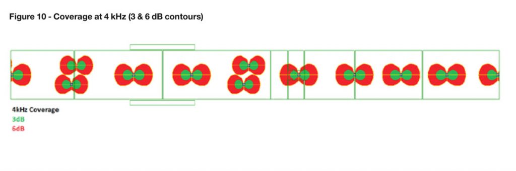 Loudspeaker Coverage - ISCVE