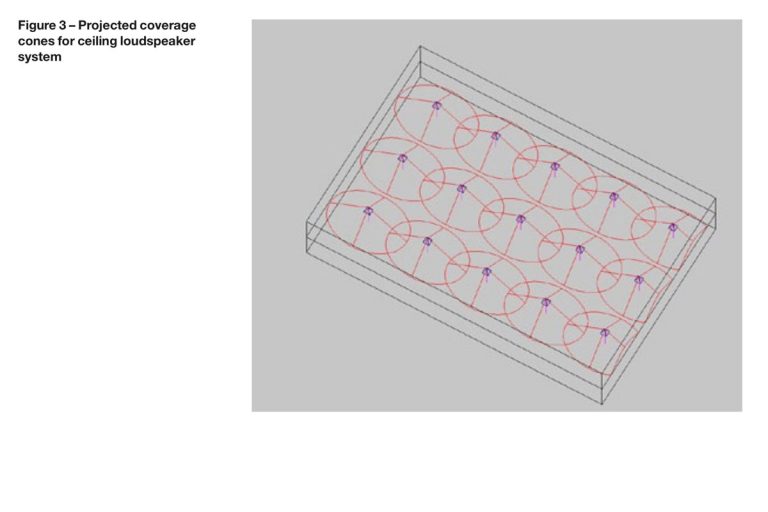 Loudspeaker Coverage - ISCVE