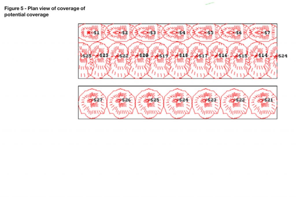 Loudspeaker Coverage - ISCVE