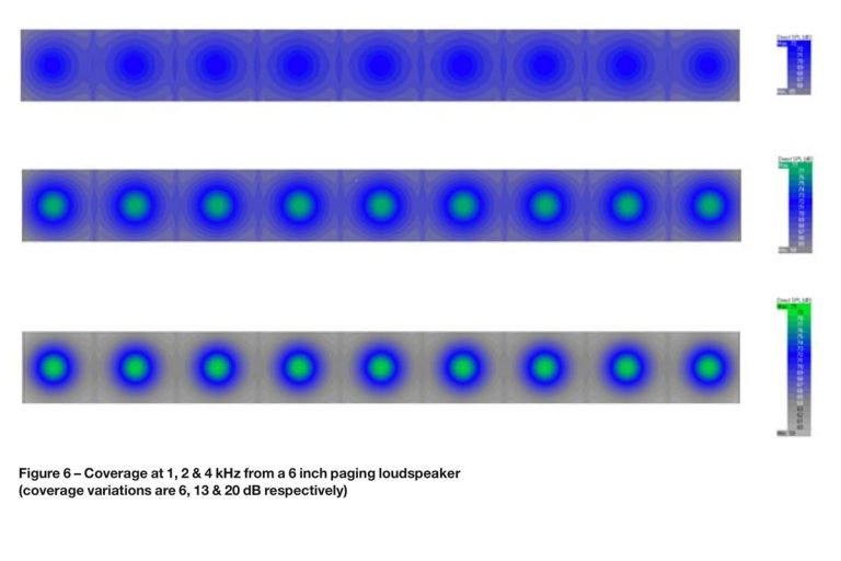 Loudspeaker Coverage - ISCVE