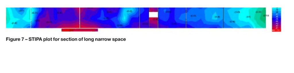 Loudspeaker Coverage - ISCVE