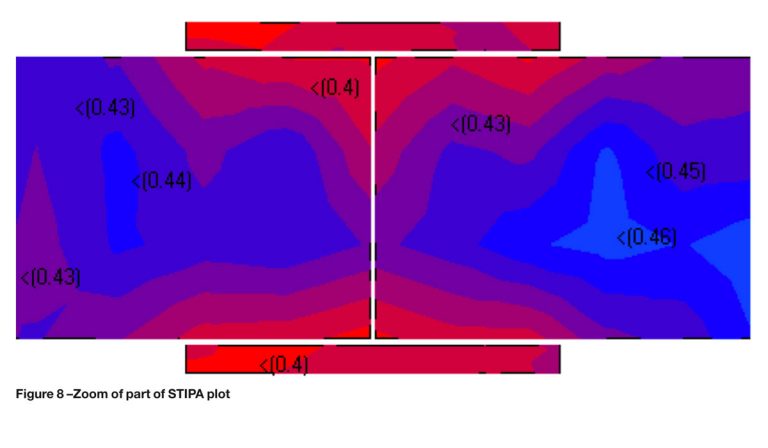 Loudspeaker Coverage - ISCVE